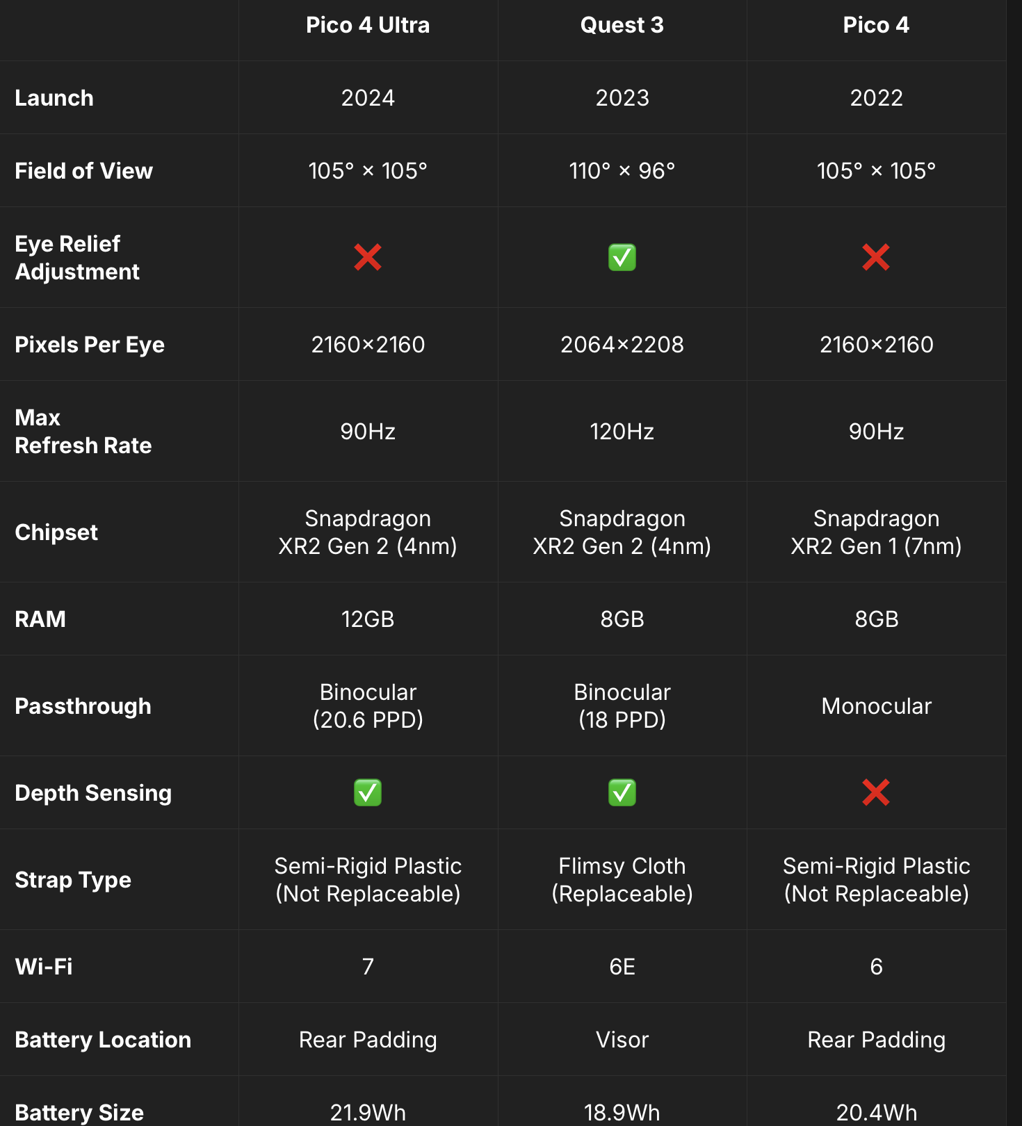 Pico 4 Ultra: характеристики | VR-JOURNAL